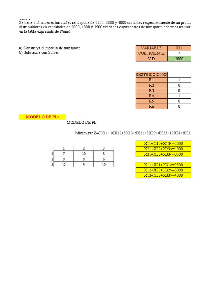 Modelo de PL | PDF