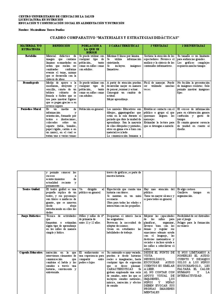 Cuadro Comparativo Materiales Y Estrategias Didácticas Pdf
