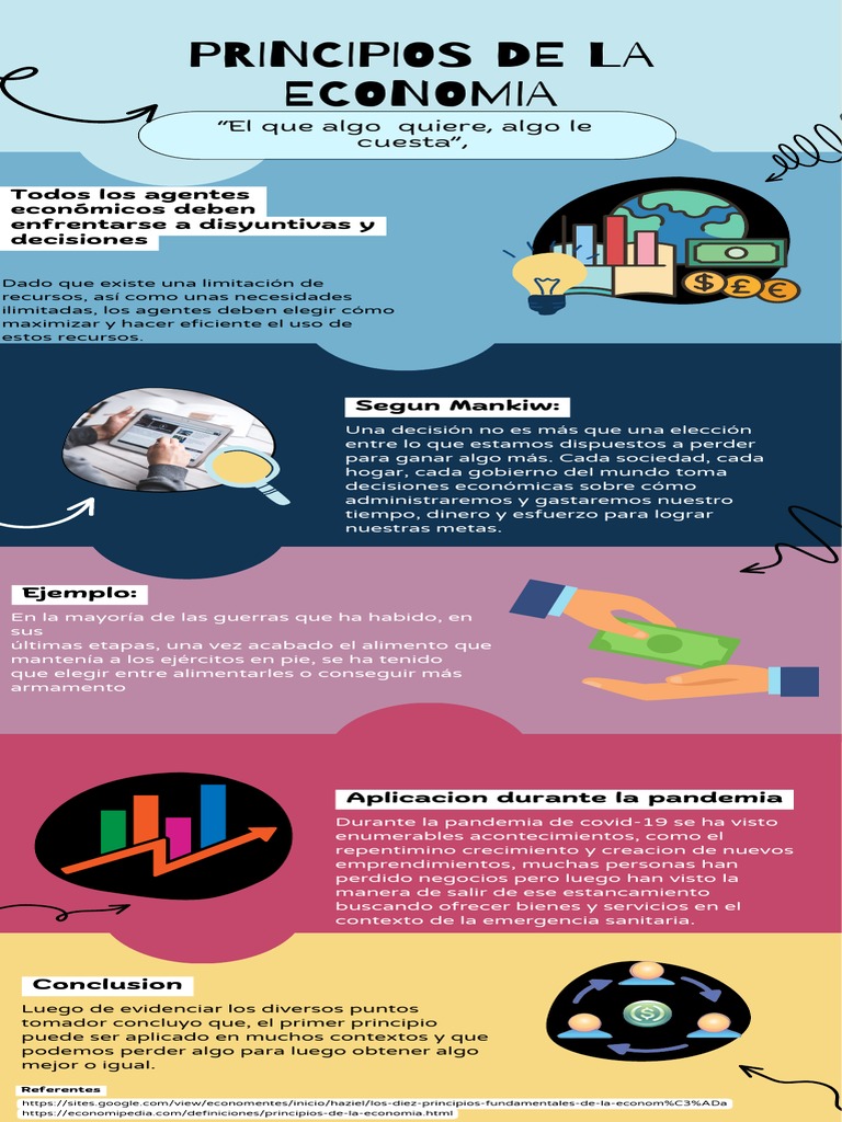 Principios de La Economía | PDF | Ciencias económicas | Economias