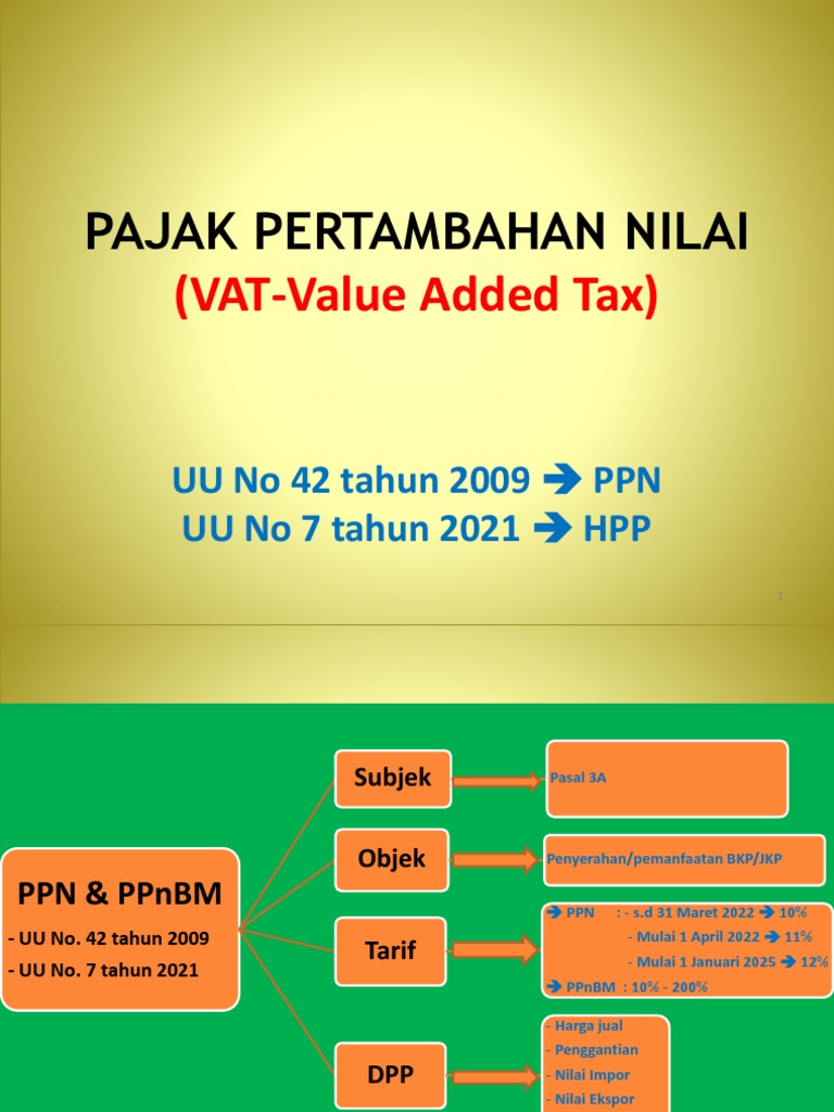 Materi 5 Ppn Pdf