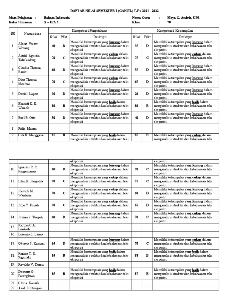 Daftar Nilai Bahasa Indonesia Kelas X Ipa-Ips SMS Ganjil 2021 - 2022 | PDF
