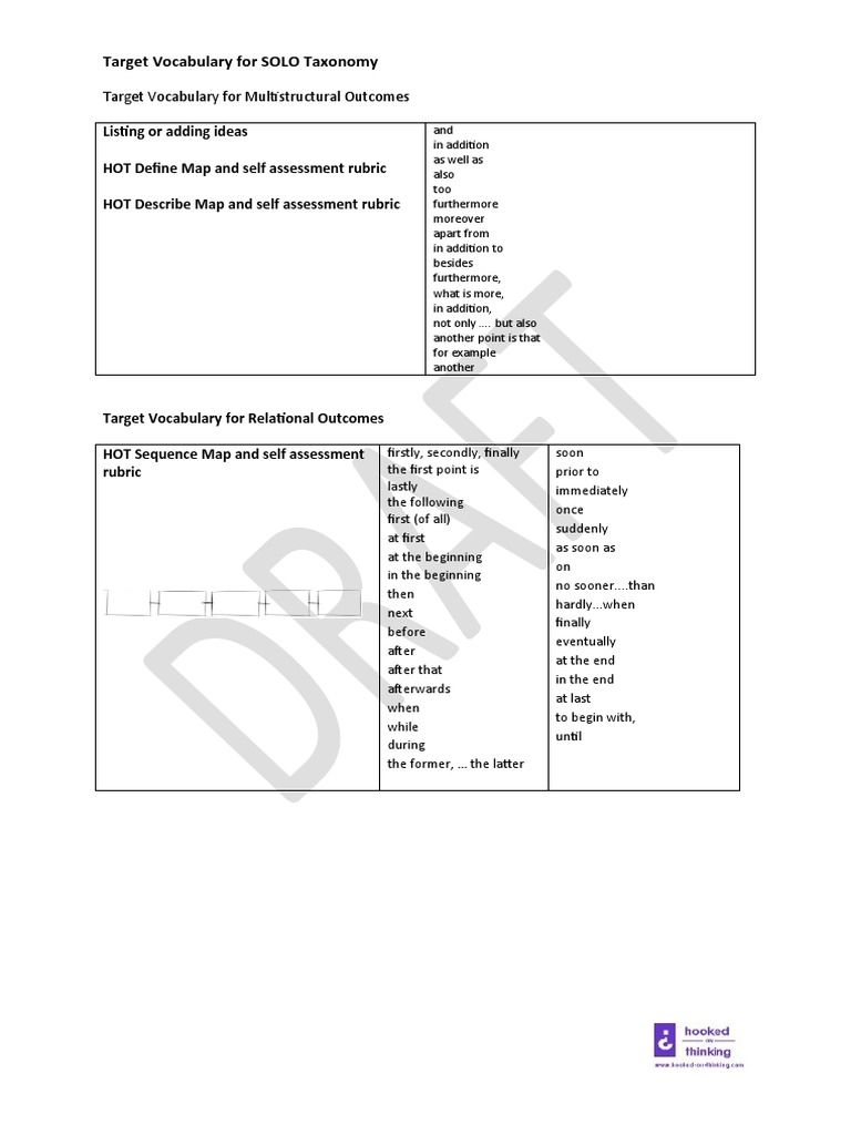 Target Vocabulary For SOLO Taxonomy | PDF | Reason | Argument