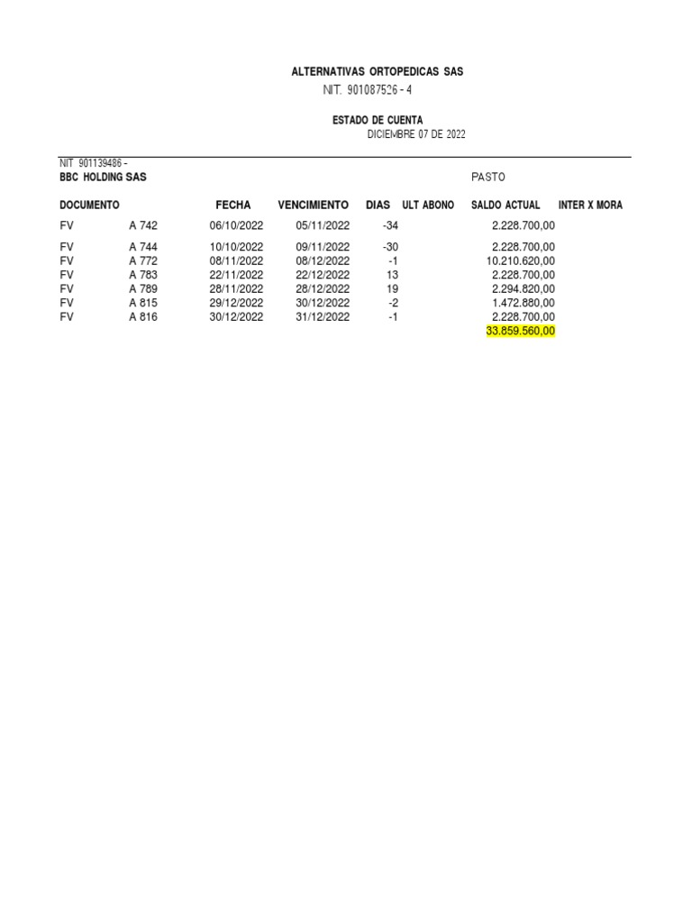 Modelo Estado de Cuenta Cartera | PDF