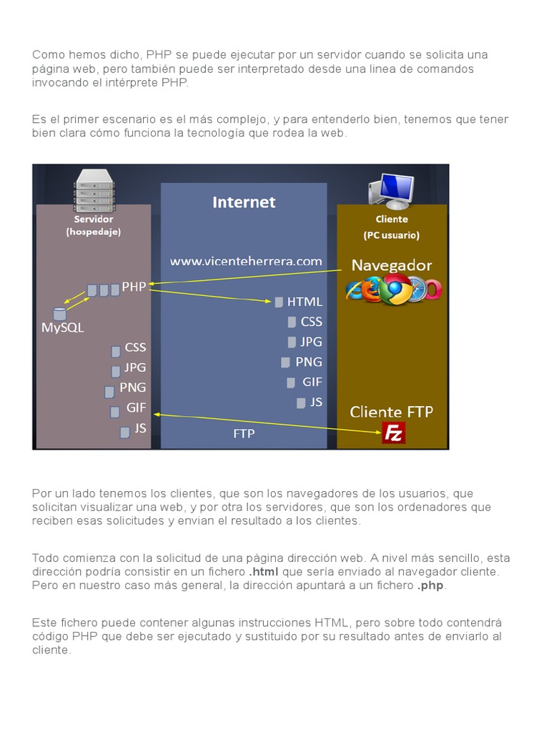 Arquitectura Web Dinámicas - Curso de PHP Básico | PDF