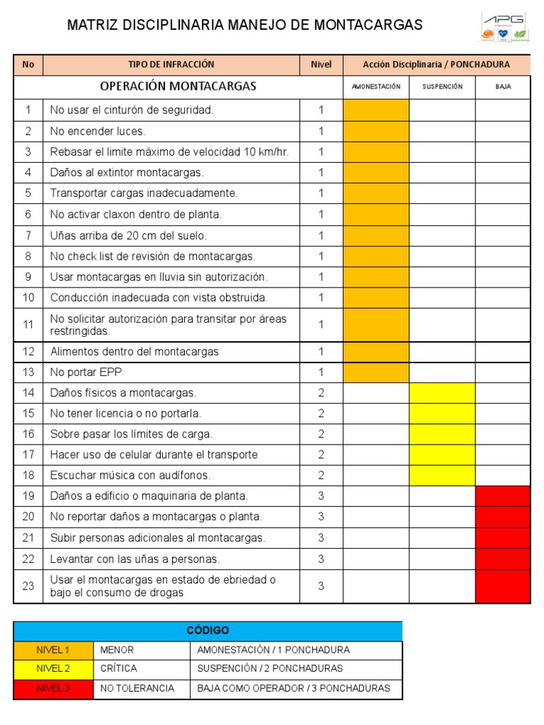 Matriz Disciplinaria Montacargas2 | PDF