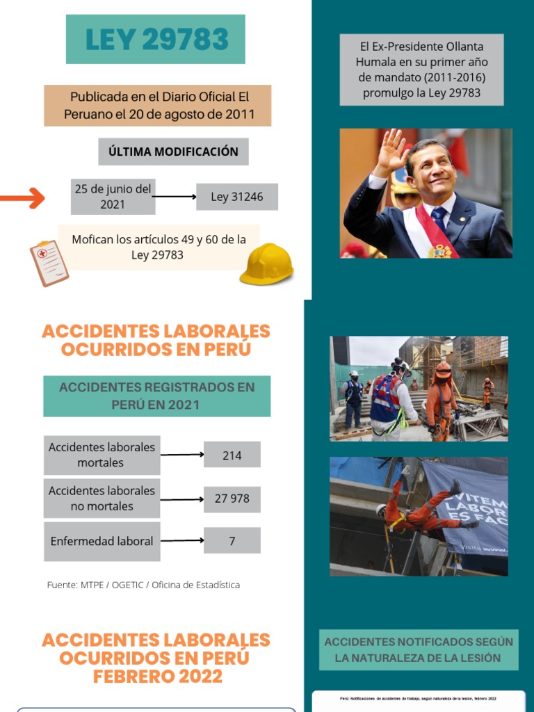Ley 29783: Seguridad y Salud Laboral en Perú | PDF | Valores | Daños y perjuicios