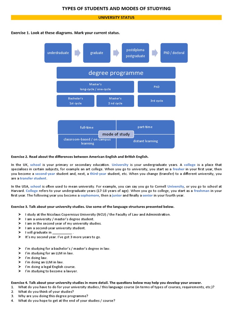 Modes of Studying | PDF | Educational Technology | Undergraduate Education
