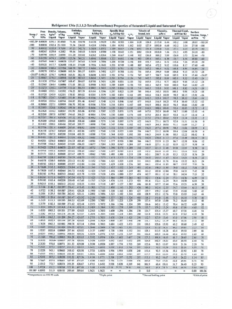 Week 1 Tables R134 A Pdf