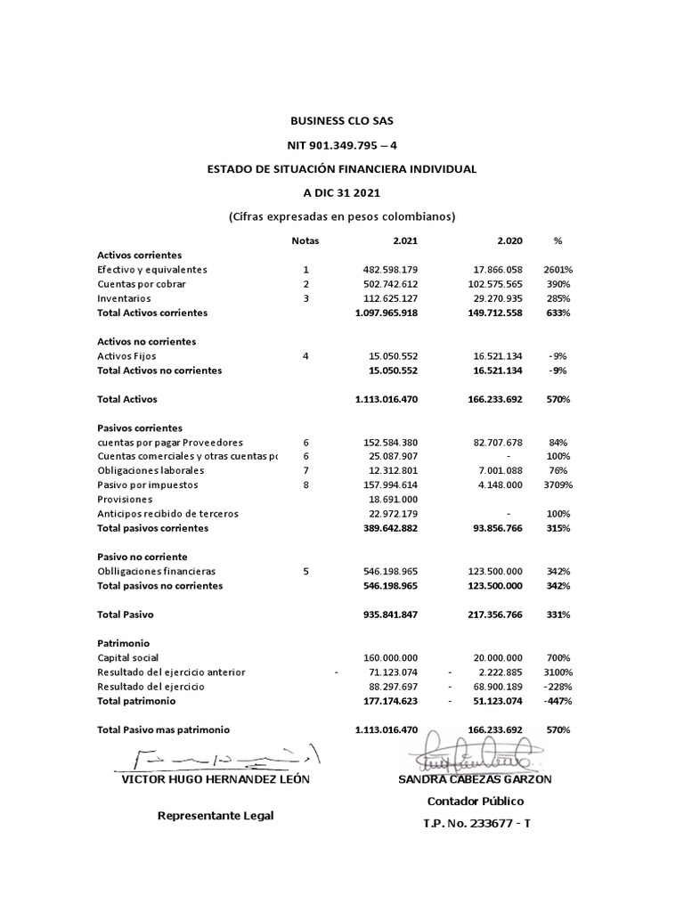 Business Clo Sas NIT 901.349.795 - 4 Estado de Situación Financiera ...
