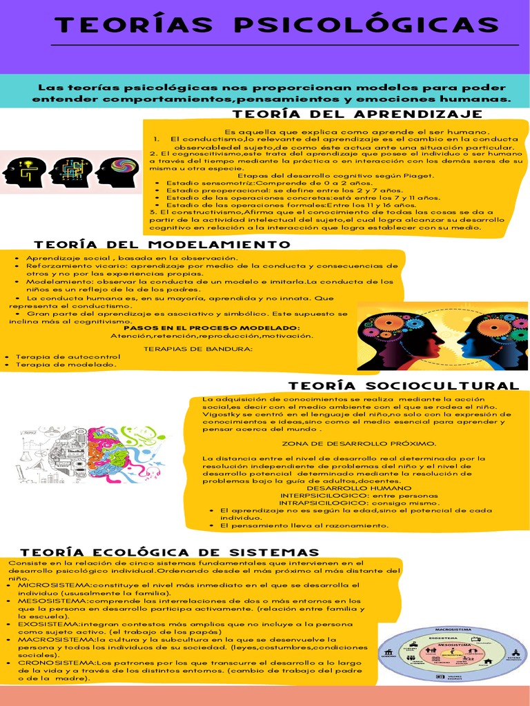 Teorías Psicológicas | PDF | Aprendizaje | Sicología