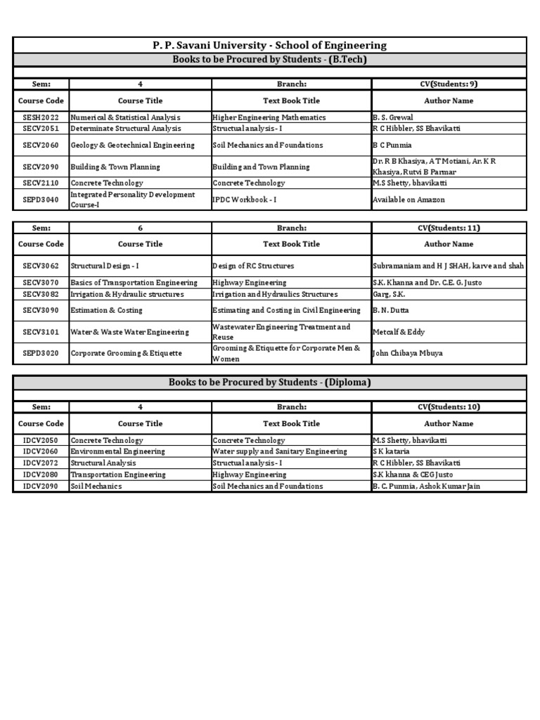 AY 202223 TextBook List Final Copy Without Foreign Language-1-10 | PDF ...