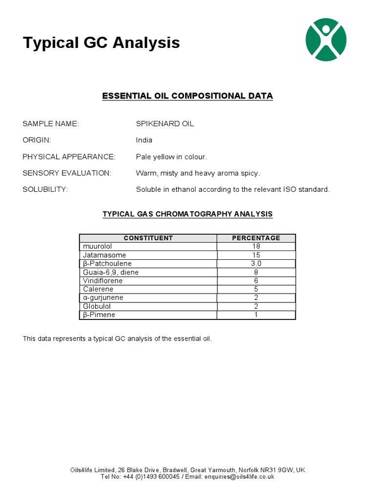 Spikenard GC Analysis | PDF