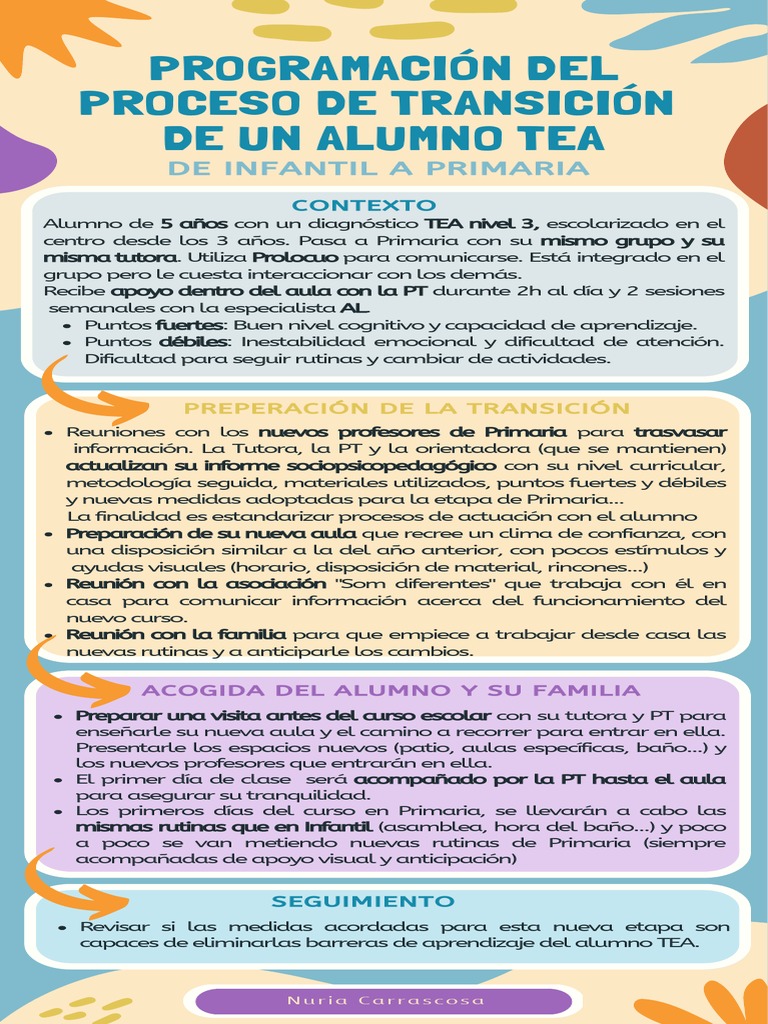 Proceso de Transición en Un Alumno Tea | PDF