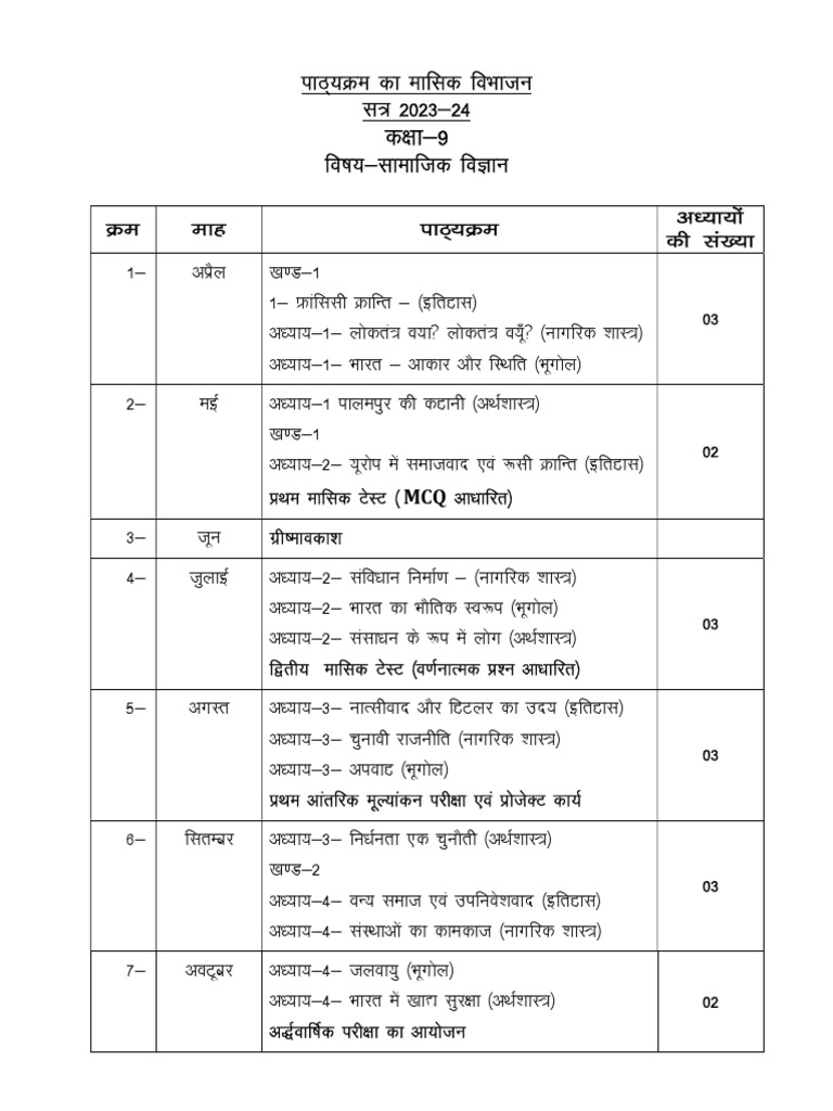 Class 9th SOCIAL SCIENCE | PDF