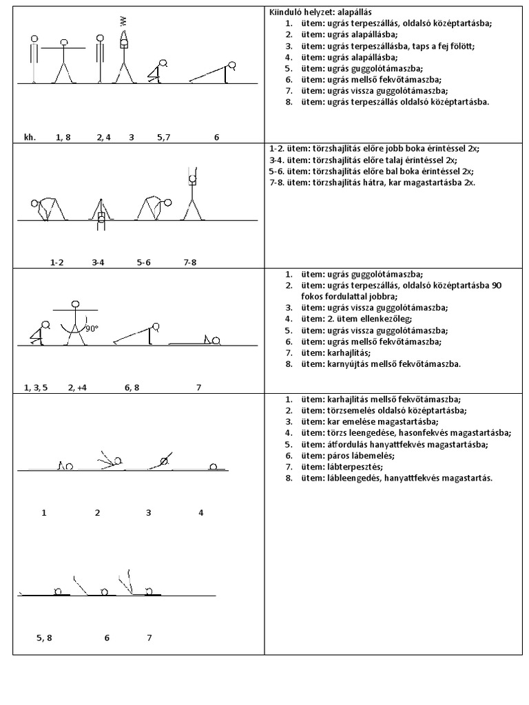 64 Ütemű Szabadgyakorlat | PDF