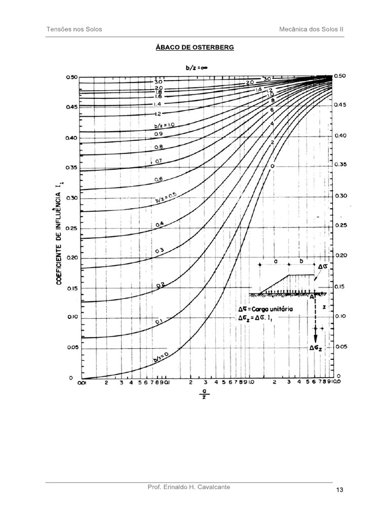 Ábaco de Osterberg | PDF