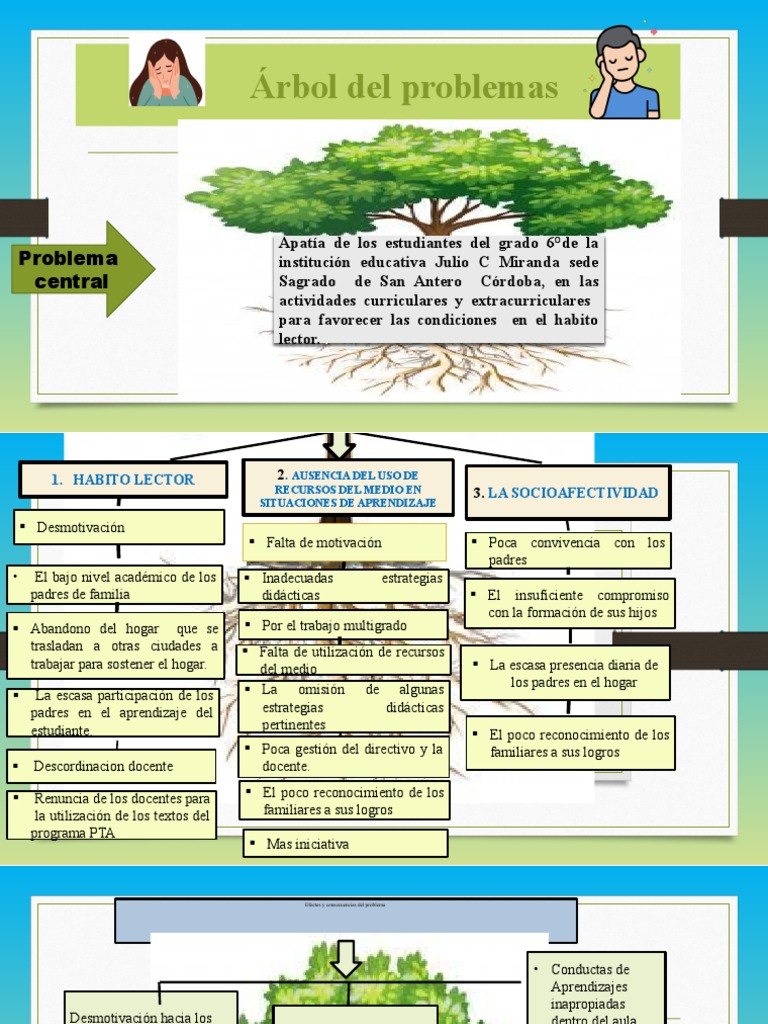 Arbol de Problemas | PDF | Comprensión lectora | Aprendizaje
