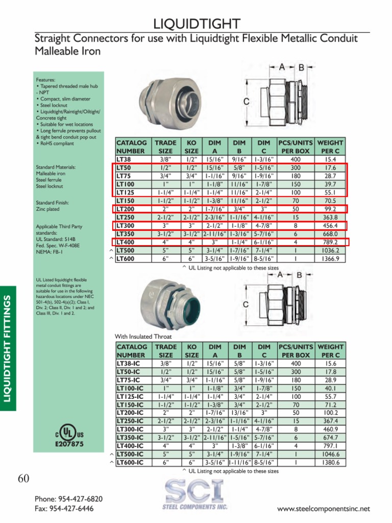 Conectores Hermeticos Rectos | PDF