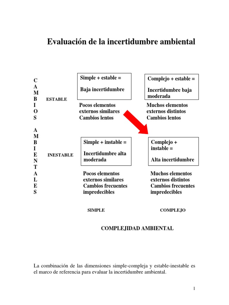Evaluación de Incertidumbre Ambiental | PDF