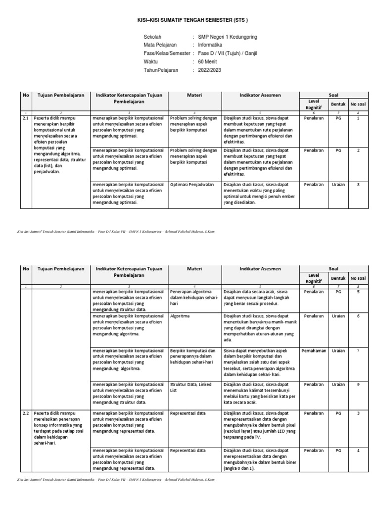 ! Kisi-Kisi Soal Sumatif Tengah Semester Ganjil SMP Kelas 7 Mapel Informatika | PDF