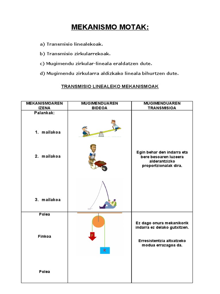 Mekanismo Motak:: Transmisio Linealeko Mekanismoak | PDF