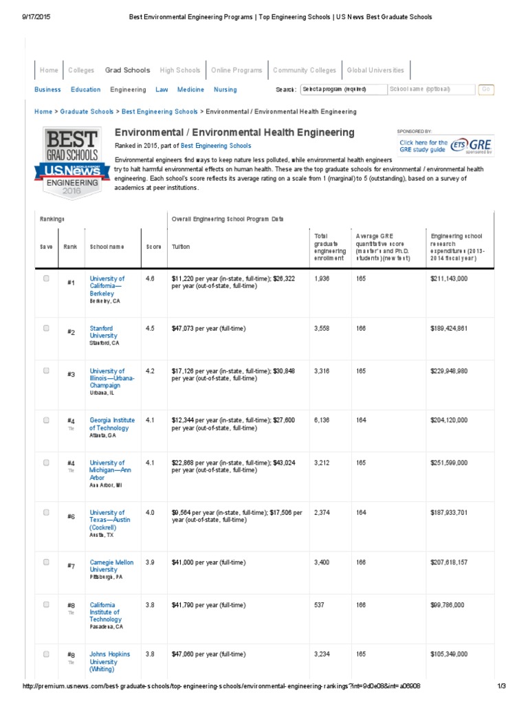 Us News Ranking 2016 (Environmental Environmental Health Engineering ...