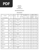 Acquaintance Roll of Staff For Cbse | PDF