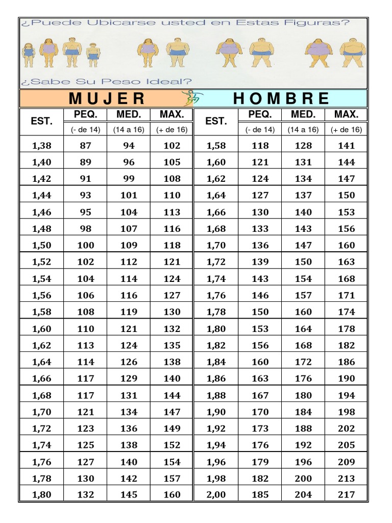 Tabla de Peso Ideal | PDF
