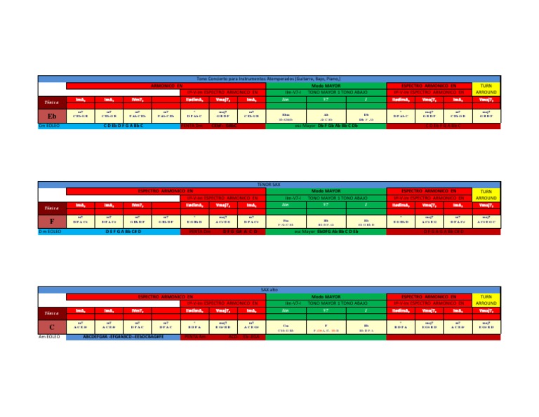 Progresion Armonica de Blue Bossa | PDF | Instrumentos musicales