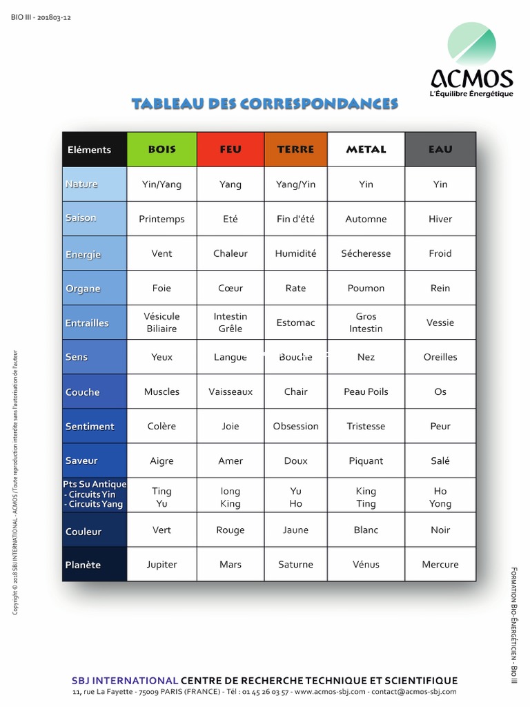 B3-04 - Tableau Correspondances 1803 | PDF