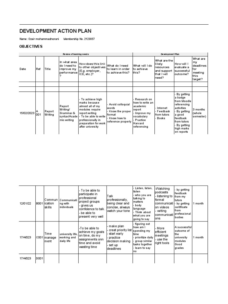 CPD and PDP Template 15 April | PDF | Human Communication | Cognitive ...