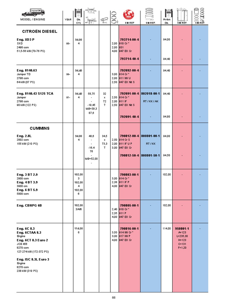 Cummins Diesel Engine Specifications Chart | PDF | Car | Renault