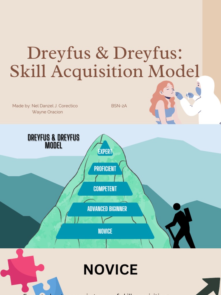 Dreyfus Dreyfus Skill Acquisition Model | PDF