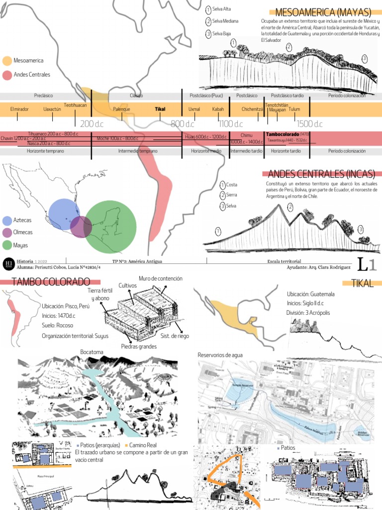 Civilizaciones Precolombinas: Mesoamérica y Andes | PDF | Civilización ...