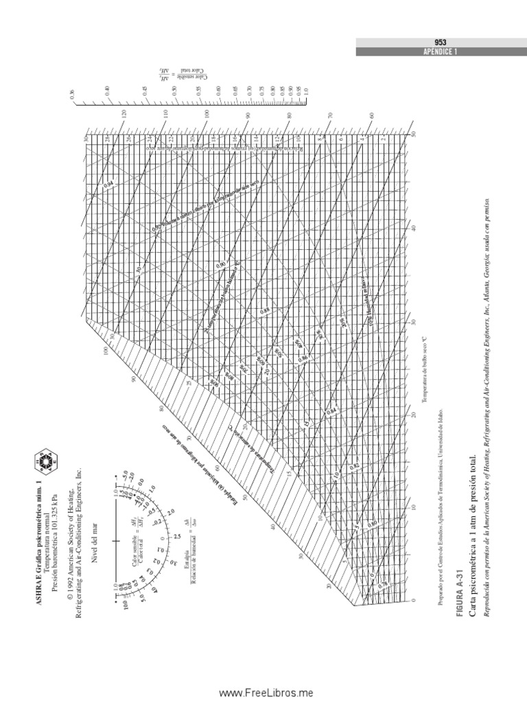 Tablas y Propiedades Termodinamicas - Cengel-47 | PDF | Ingeniería ...