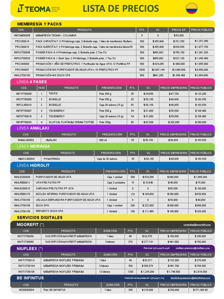 Lista de Precios Colombia | PDF