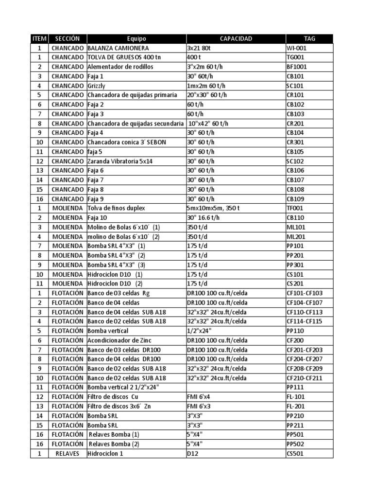 Listado de Equipos | PDF