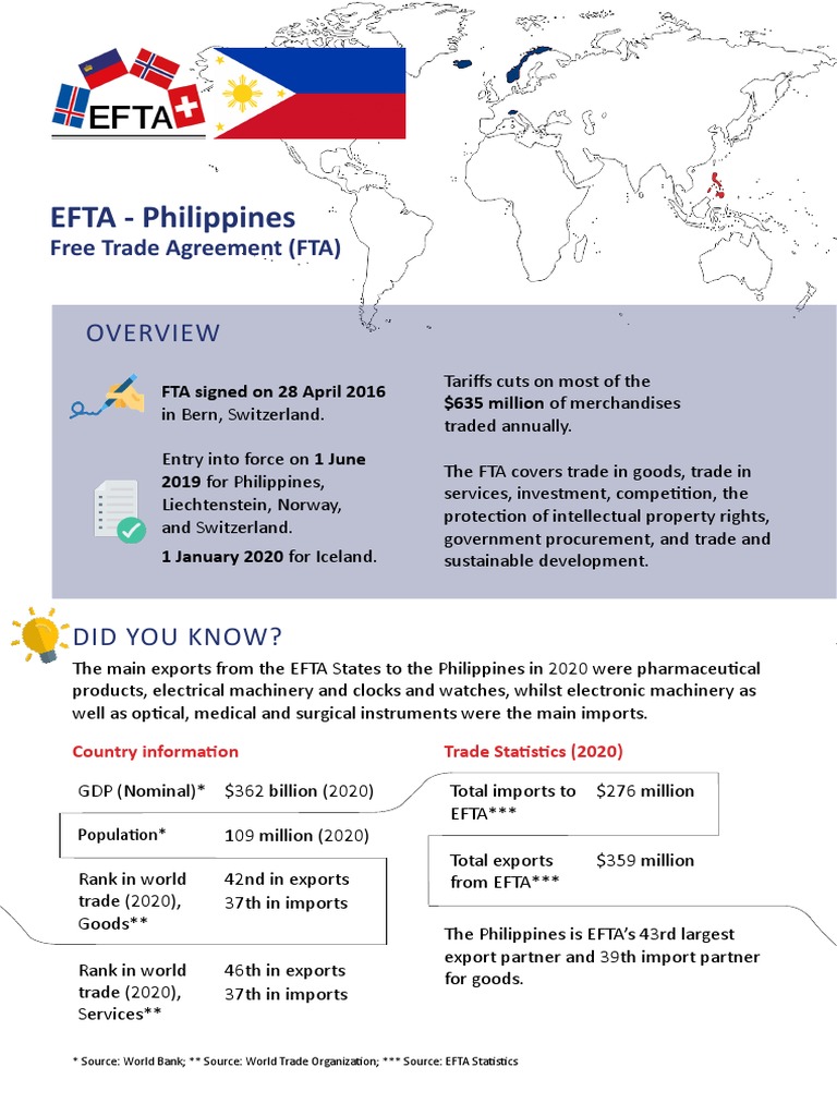 EFTA Philippines FTA Factsheet 2021 - 230413 - 015527 | PDF | Intellectual Property | Exports