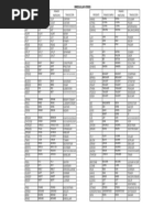 Mahabharat Krishna Theme Flute Notes | PDF