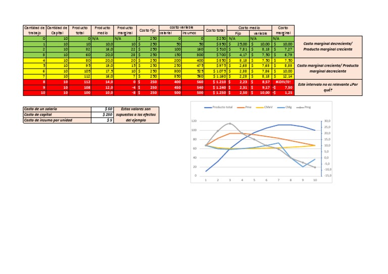 Comparacion PMG y CMG | PDF | Contabilidad de gestión