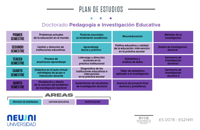 Plan de Estudios - Doctorado | PDF | Enseñando | Teoría de la educación