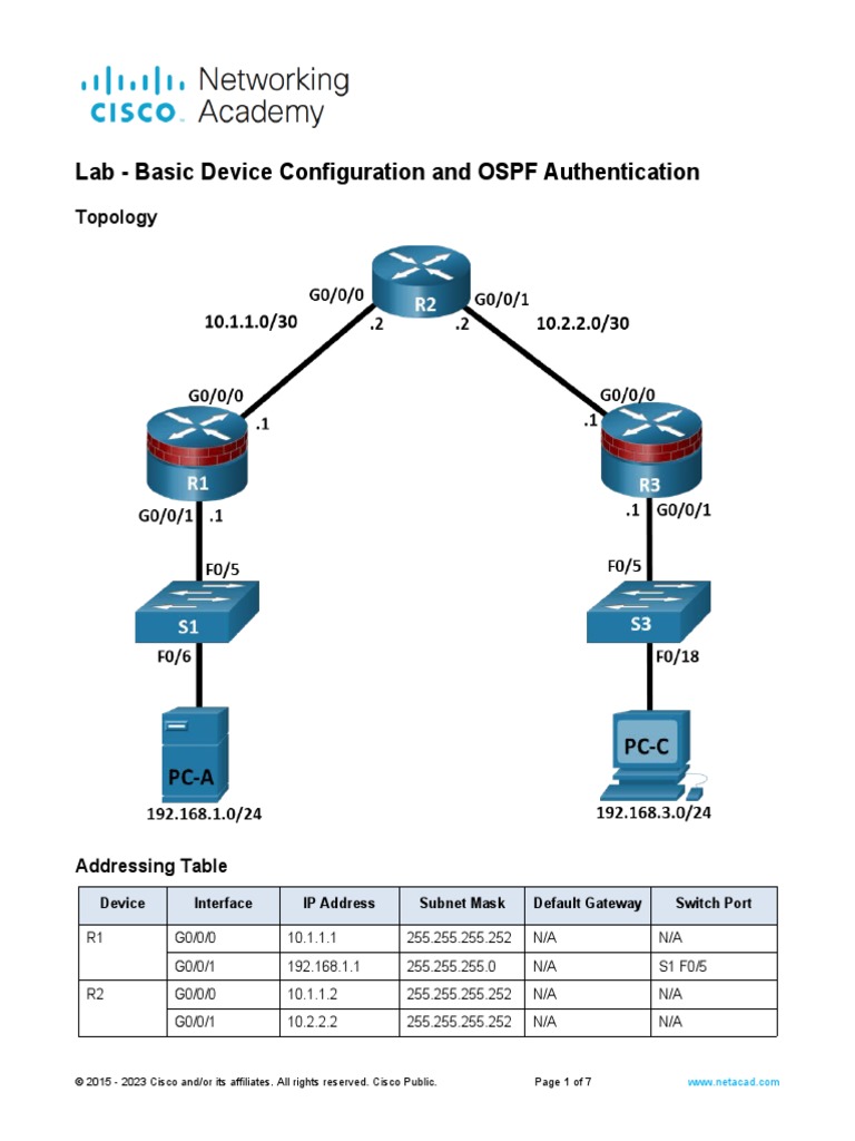 6.3.6 Lab - Basic Device Configuration and OSPF Authentication | PDF | Ip Address | Router ...