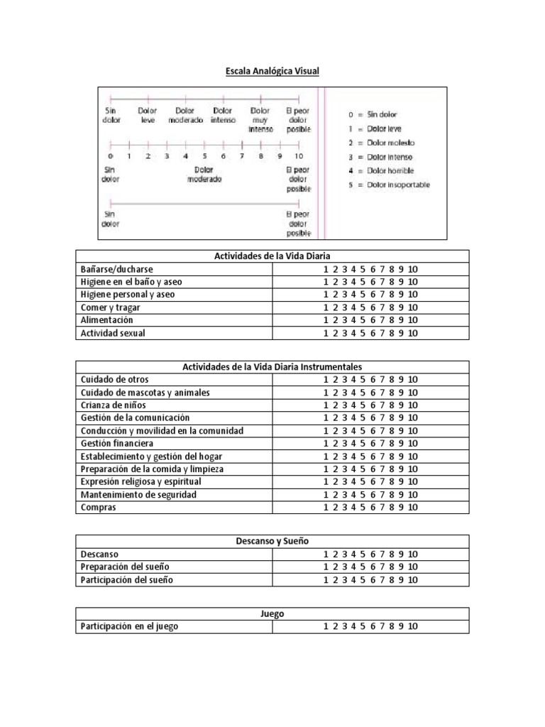 Escala De Dor Eva Como Cada Um Reage As Dores Conhe A A Escala De ...
