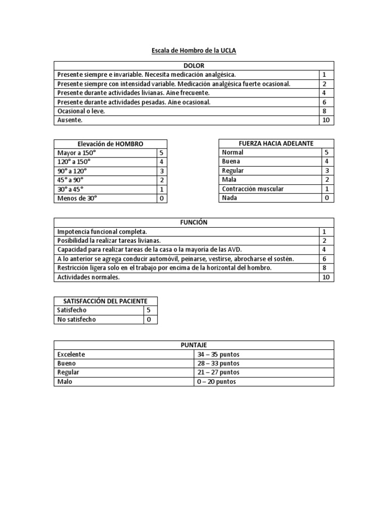 Escala de Hombro de La UCLA | PDF