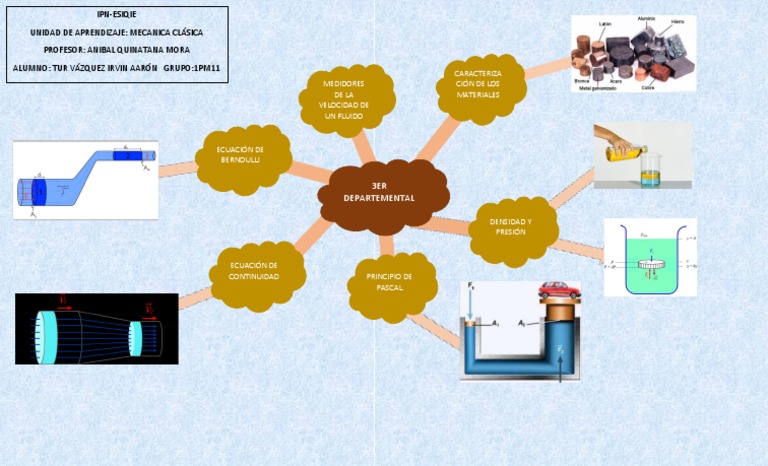 Mapa Mental Mecanica Clasica | PDF