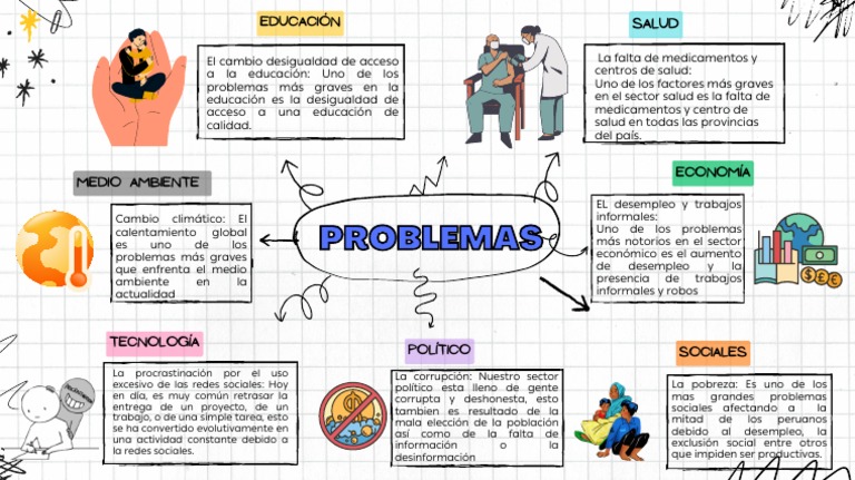 Mapa Mental de Problemas | PDF | Corrupción política | Desempleo