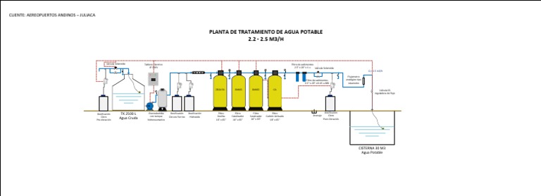 Diagrama Ptap Juliaca | PDF | Gases | Agua
