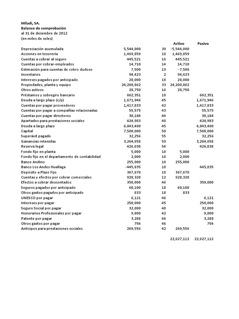 Caso Integral Auditoria EEFF | PDF | Bancos | Contabilidad