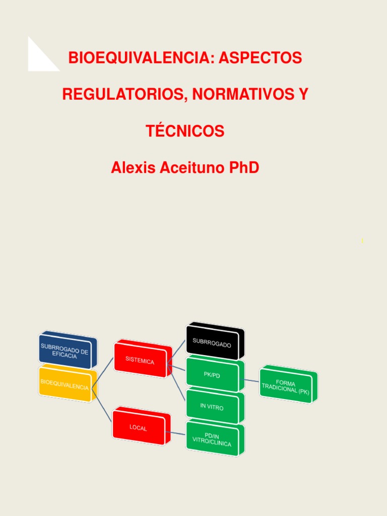 Bioequivalencia I | PDF | Farmacocinética | Medicamentos con receta