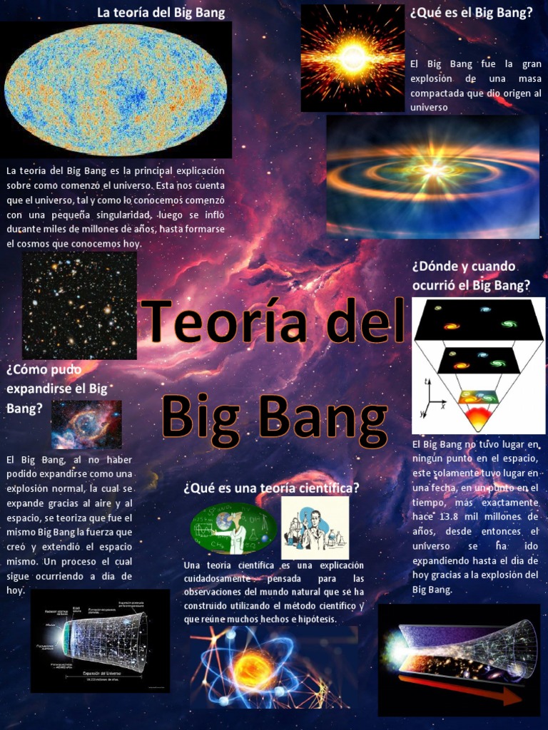 Infografía Sobre El Big Bang y Por Qué Es Una Teoría Científica | PDF ...